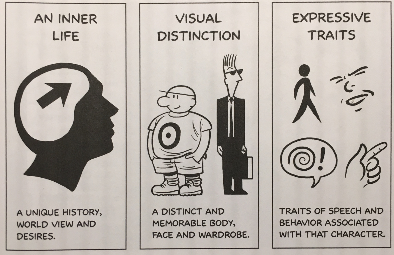 Week 6: Character Design and Creation – After Effects & Animation ...